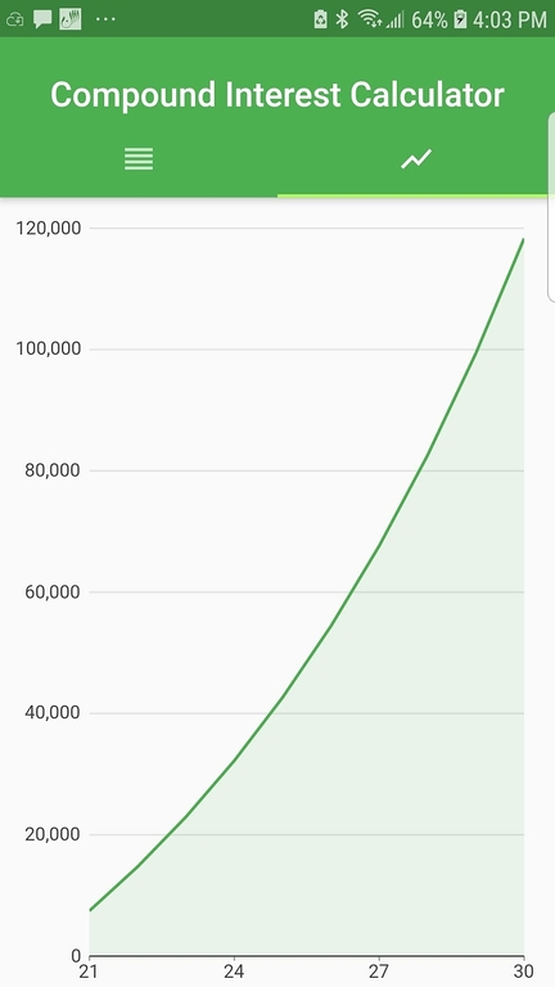 Compound Interest Calculator | It's All Widgets!