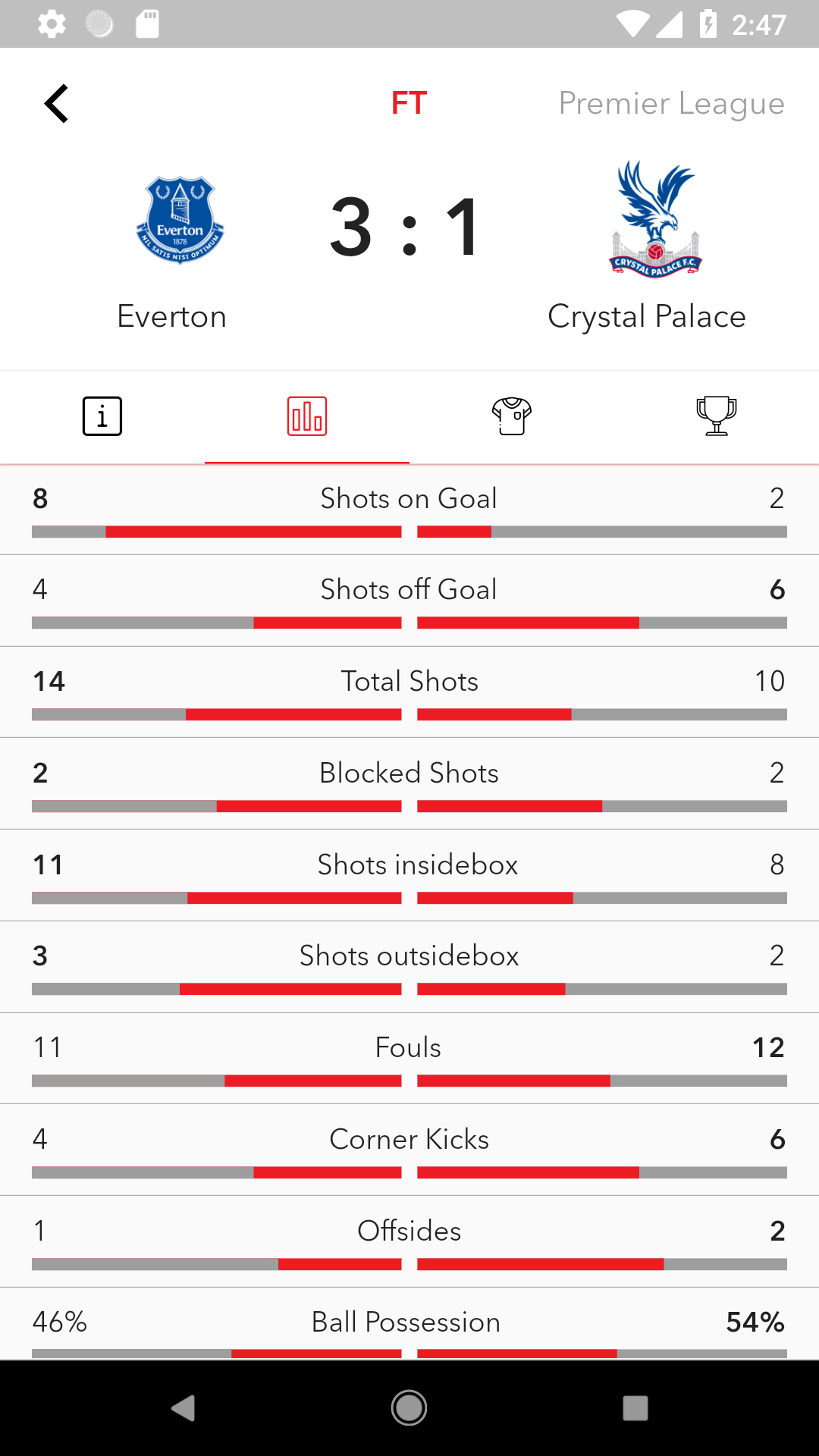 360 Score - Live Score and more | It's All Widgets!