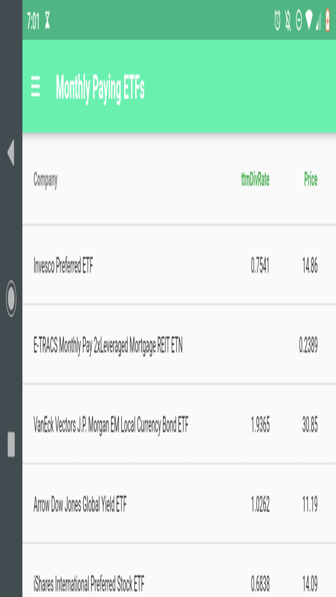 Monthly ETF List | It's All Widgets!