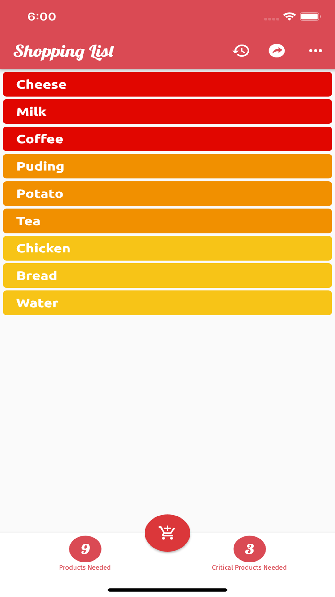Shopping List | It's All Widgets!