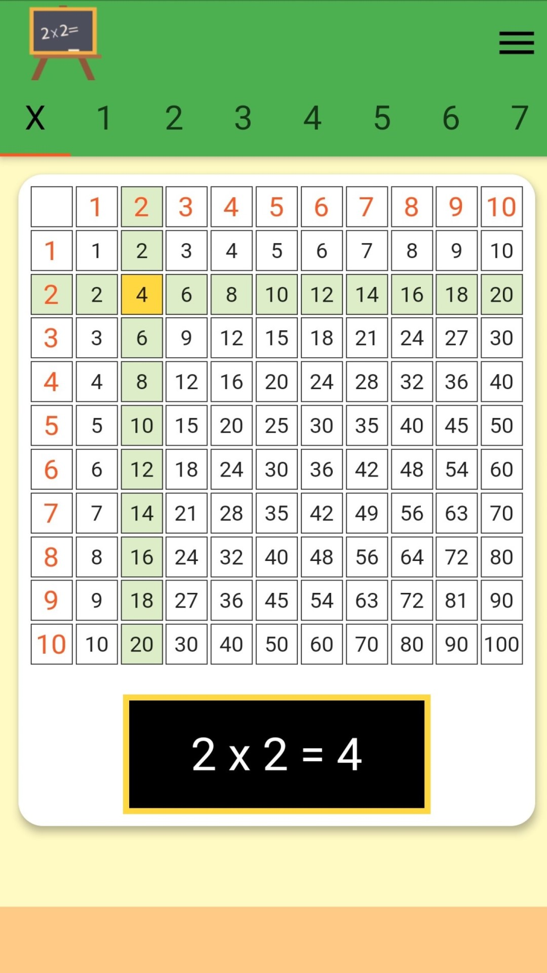 Zoogi 2x2 | Multiplication Table